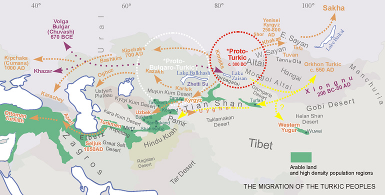 Proto-Turkic – Russia's Periphery